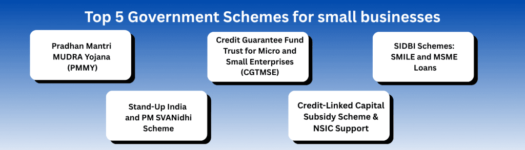 Top 5 Latest Government Schemes for Small Businesses in 2025